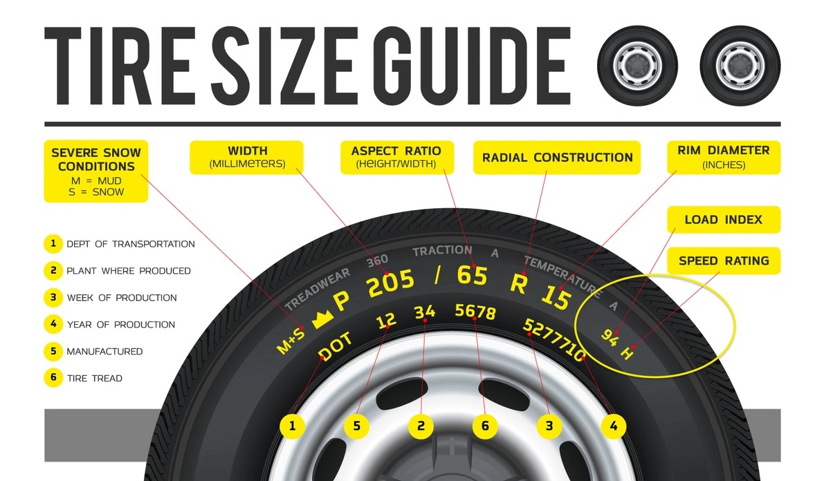 Dacia Duster 2014 1 5 Dci 110 Diesel Vehicle Tire Sizes